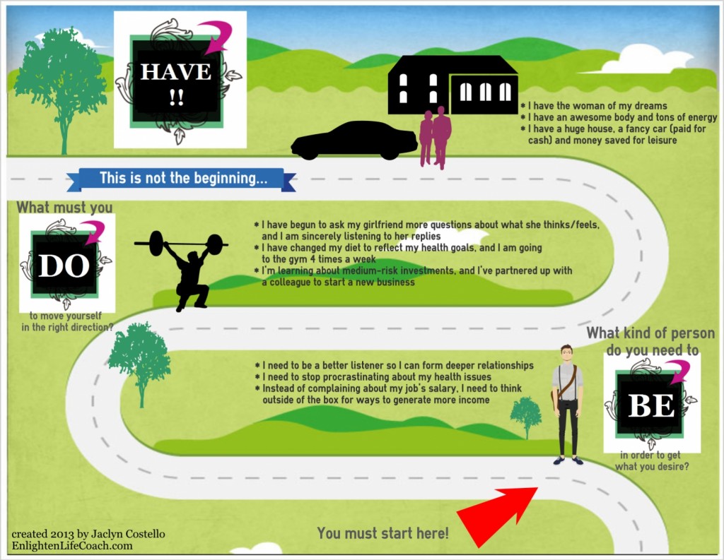 Day 129 – Follow the Trail of Be -> Do -> Have