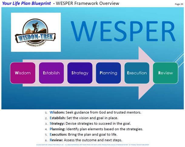 Day 348 – Your Life Plan Blueprint™ – The WESPER Framework - Wisdom-Trek