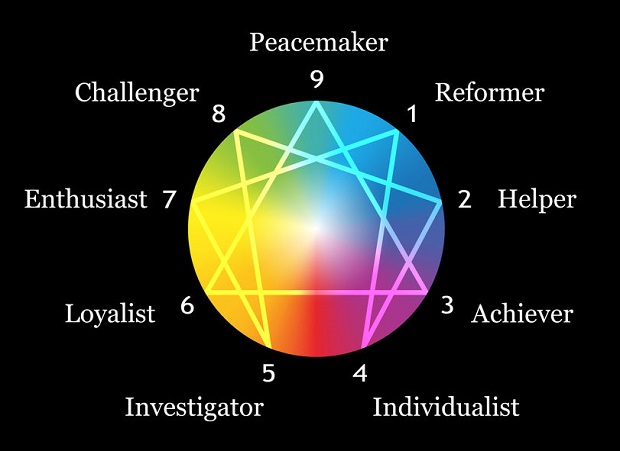 Day 1028 – The Enneagram Type Combinations – 3&4, 3&5, 3&6 – Ask Gramps ...