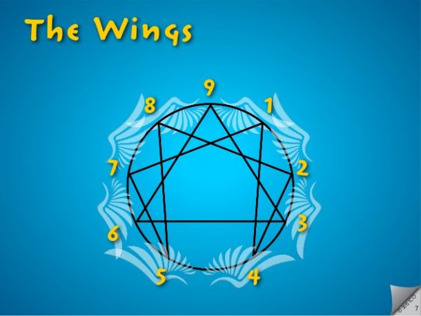 Day 933 – The Enneagram System – The Wings and Levels of Development ...