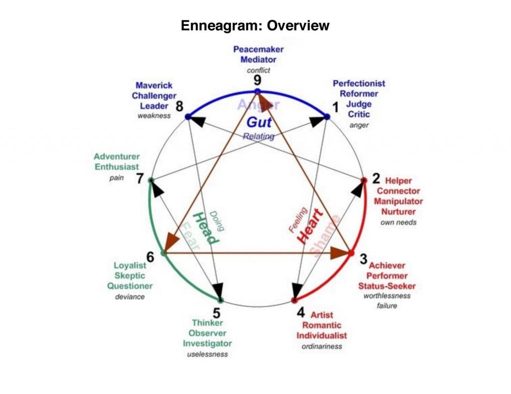 Enneagram Type Combinations4 Wisdom Trek enneagram-type-combinations4-wisdom-trek