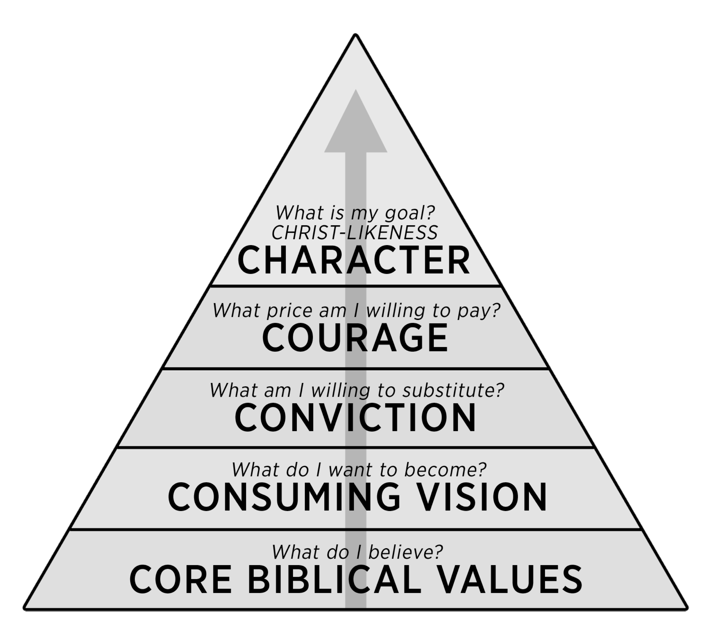 Day 1877 – Character Counts – Daily Wisdom - Wisdom-Trek